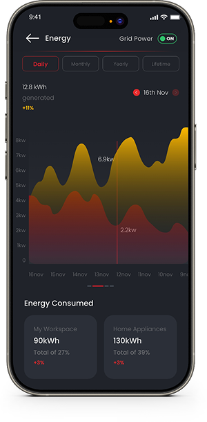 Livguard Energy Solar Rooftop Panel for Home & Business Price in India